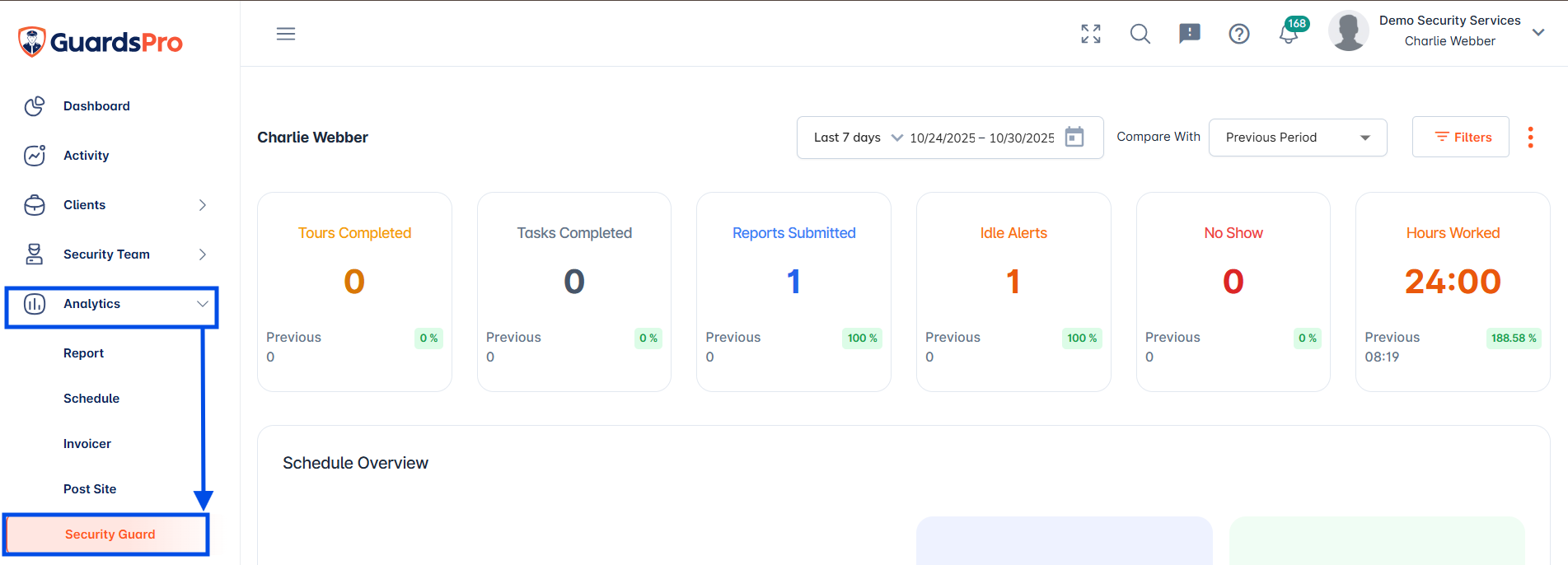 How to view guard analytics on the Back-Office Dashboard? – GuardsPro ...