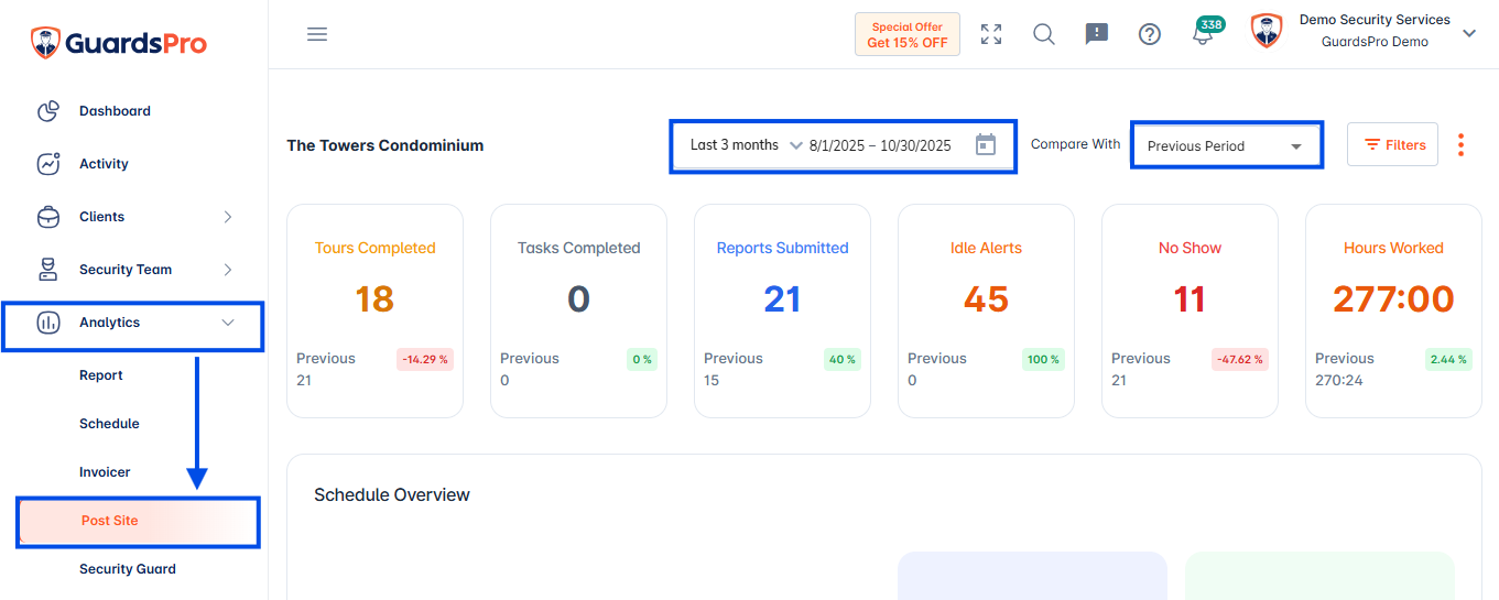 How to view post site analytics on the Back Office Dashboard ...