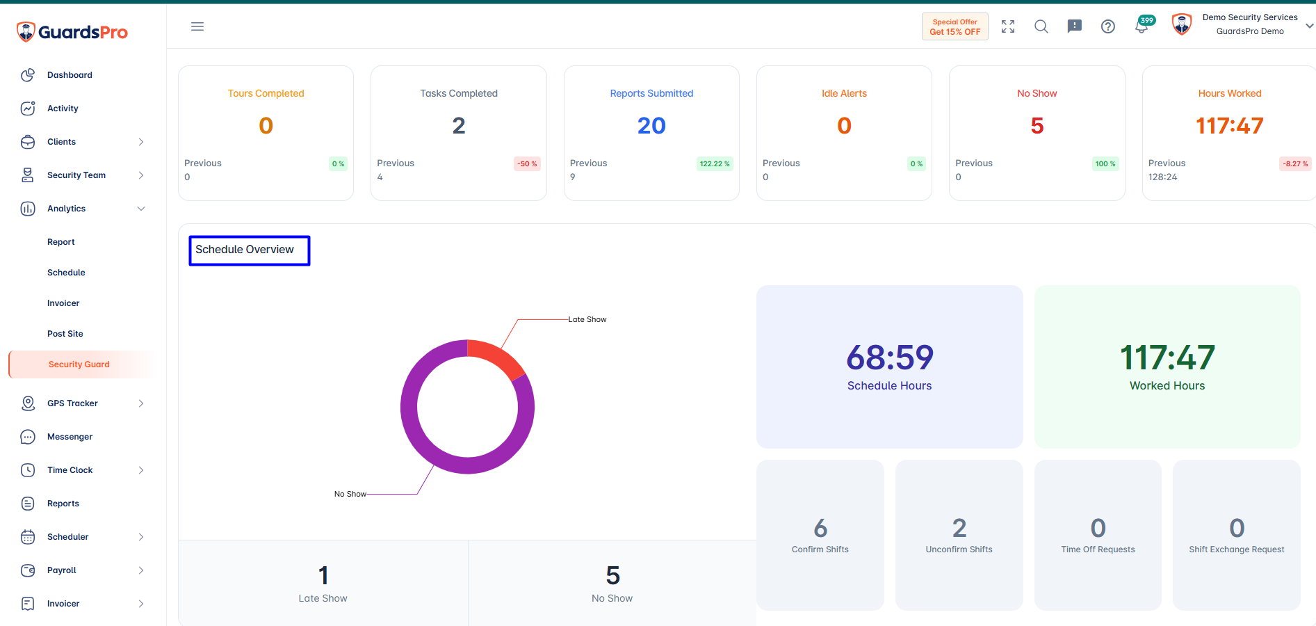 How to view guard analytics on the Back-Office Dashboard? – GuardsPro ...