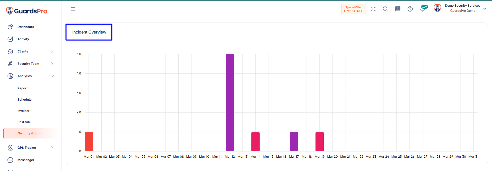 How to view guard analytics on the Back-Office Dashboard? – GuardsPro ...